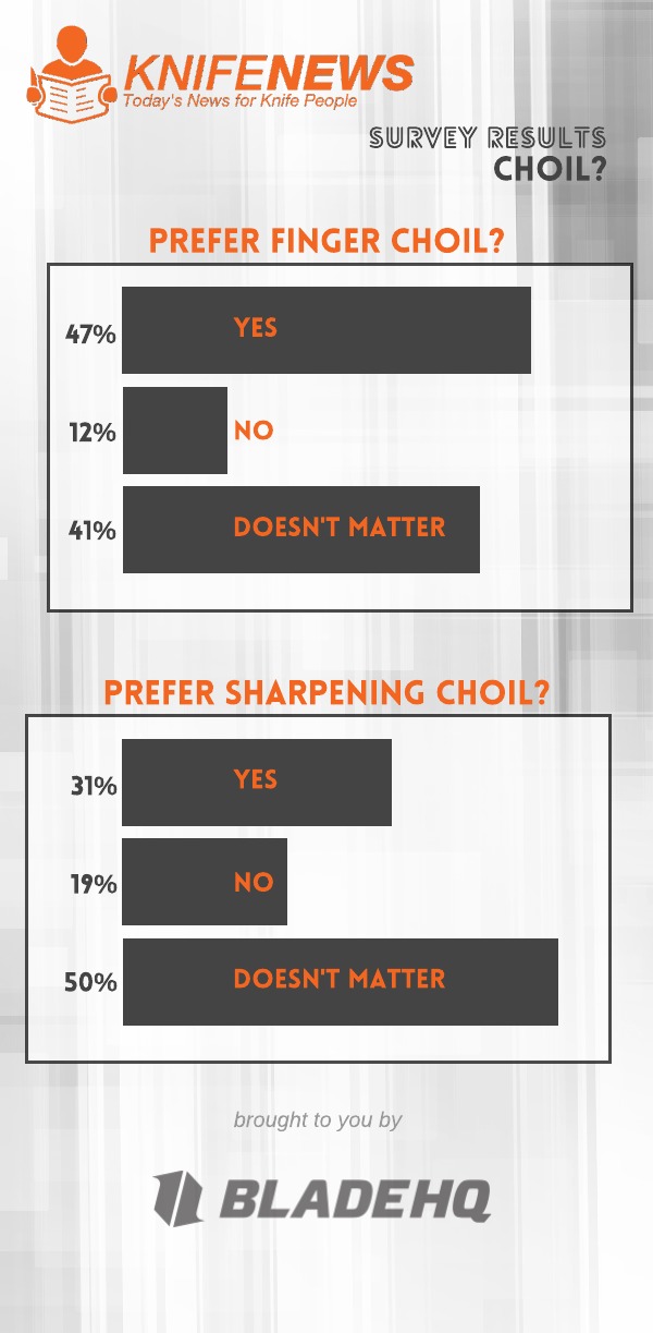 Choil or No Choil? SURVEY RESULTS